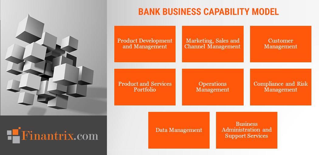 Banking Business Capability Model A Capability Map For A Bank 
